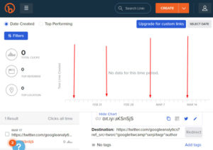 How To Create Custom Links With Bit.ly | The Blogger Media