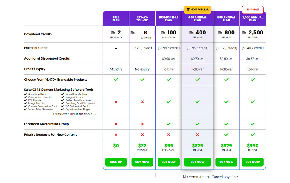 PLR.me Vs IDPLR - Which is Best?